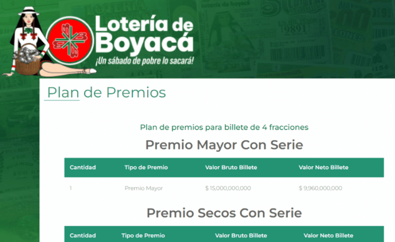 ¿Cuánto paga la lotería de Boyacá?: Detalles del plan de premios